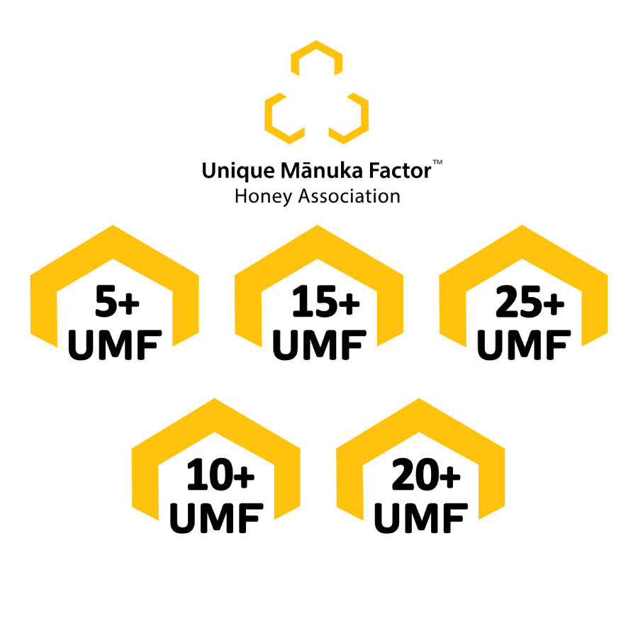 Understanding UMF: What It Means and Why It Matters – Nature's Nutrition